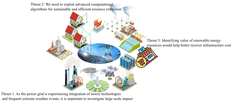 Research :: Subir Majumder